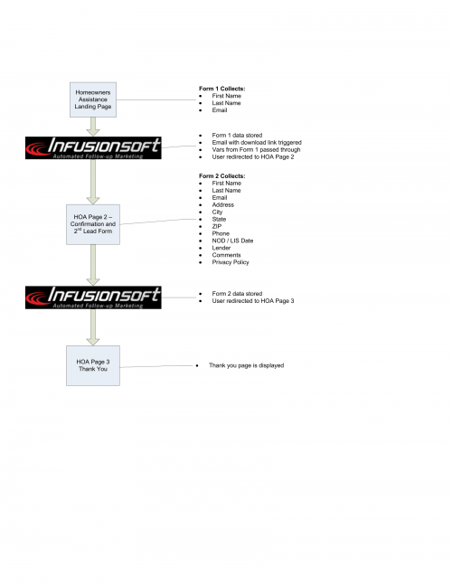 Multi-Step Lead to CRM Capture Process – Mark Warrick