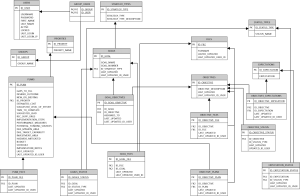 Custom Project Management ERD | Mark Warrick